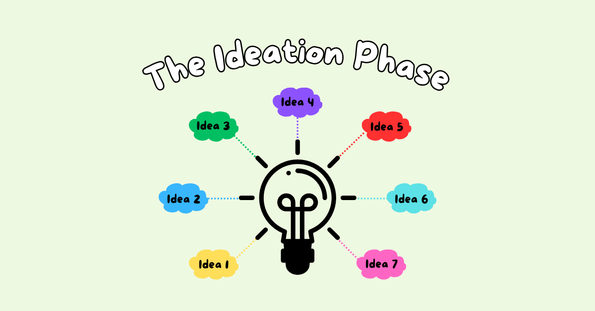 Unlocking Creativity: Exploring the Ideation Phase in Design Thinking ...