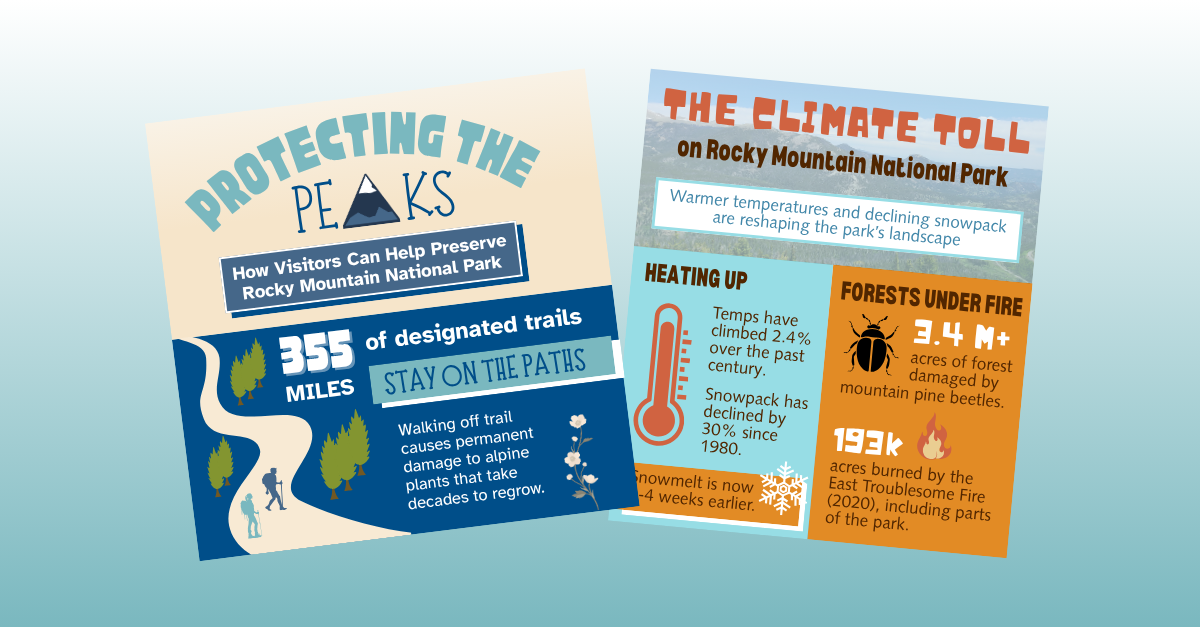 From Plan to Pixels: Creating Your First Passion Project Deliverables ...